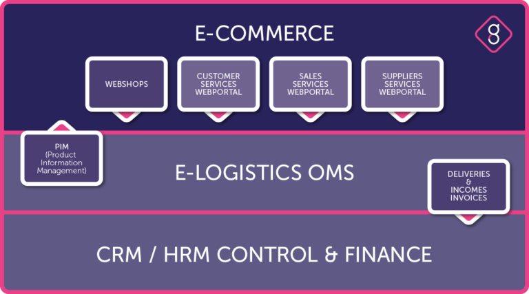 Tools nodig voor de nieuwe commerciële uitdagingen? | Grensloos